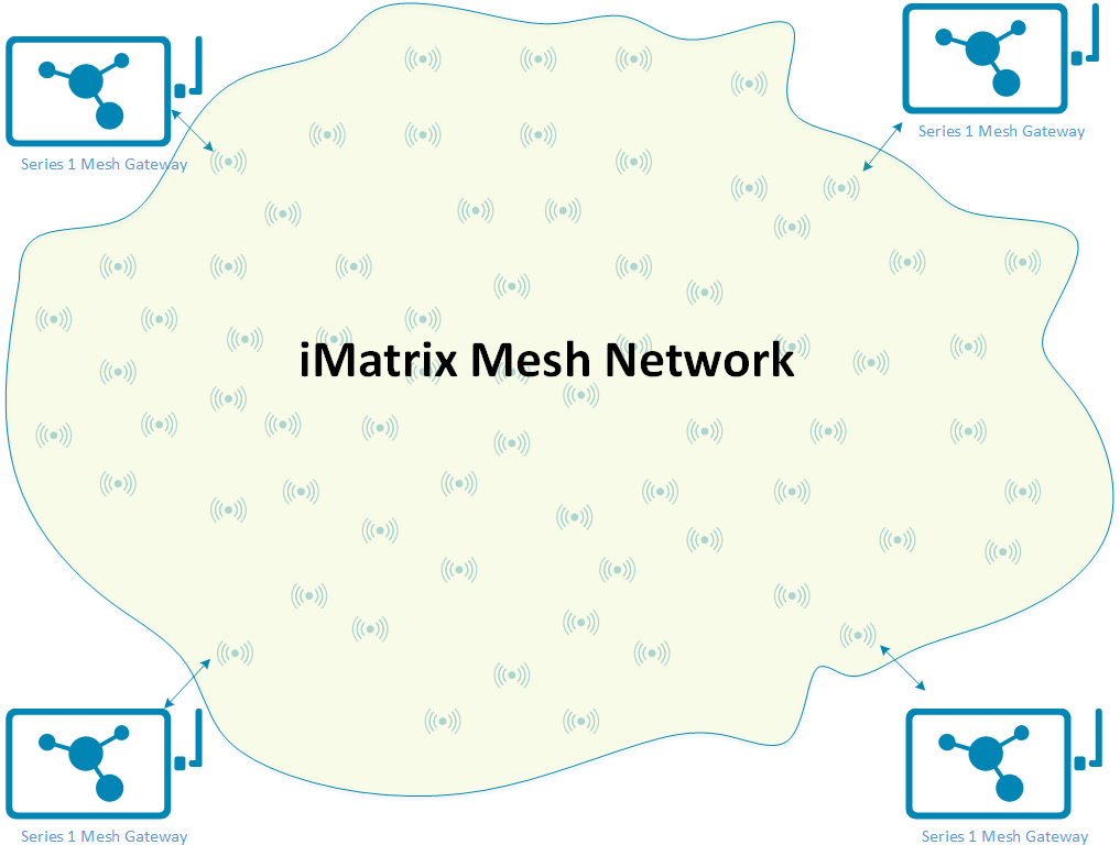 iMatrix Operational Modes - iMatrix Systems