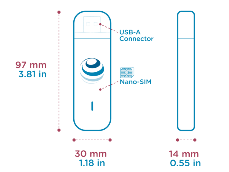 EdgeUplink 4G LTE USB Dongle - iMatrix Systems