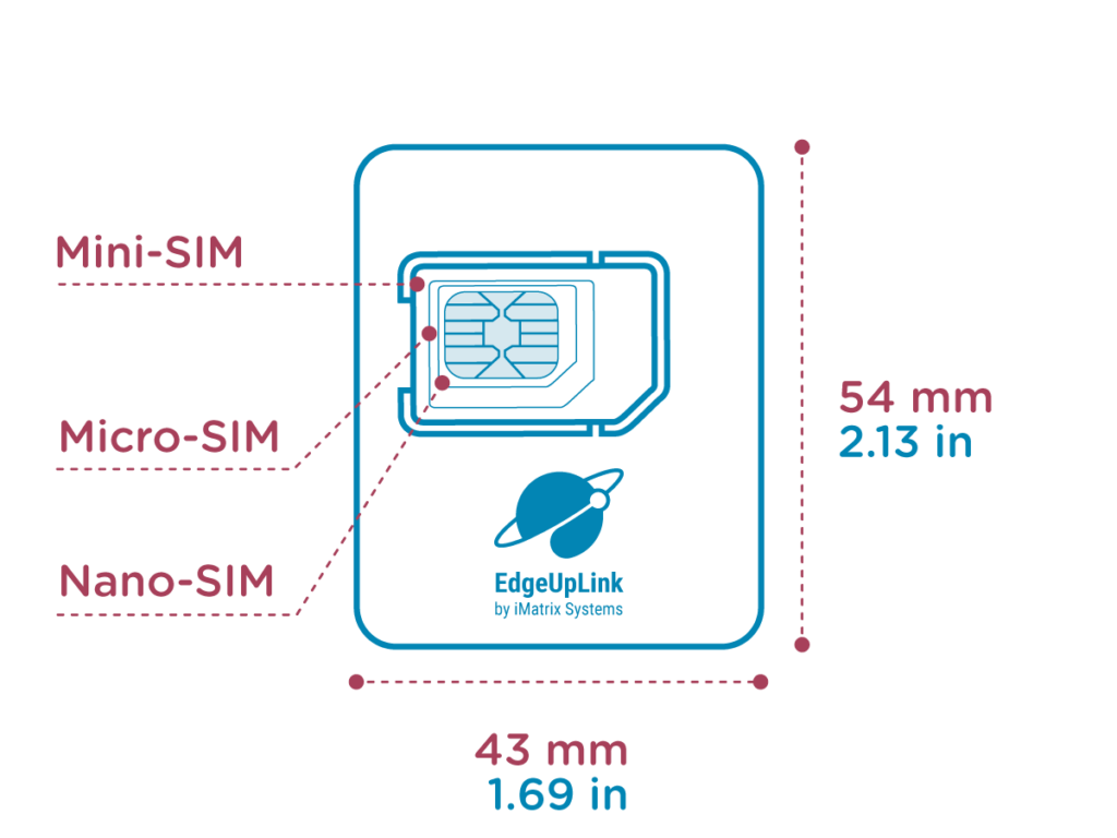 EdgeUplink IoT eSIM Card – Starter Kit - iMatrix Systems